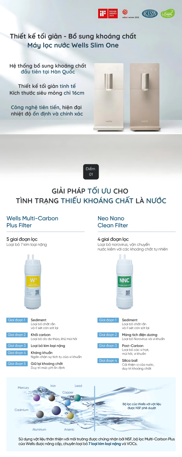 Máy lọc nước giàu khoáng chất tốt cho sức khỏe - Wells Slim One - Wells ...